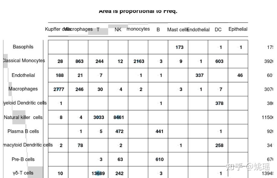 如何利用CellTypist进行免疫细胞注释？ - 知乎