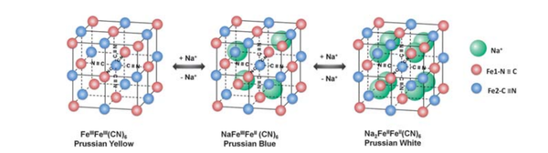 钠电--正极材料3-普鲁士蓝类 - 知乎