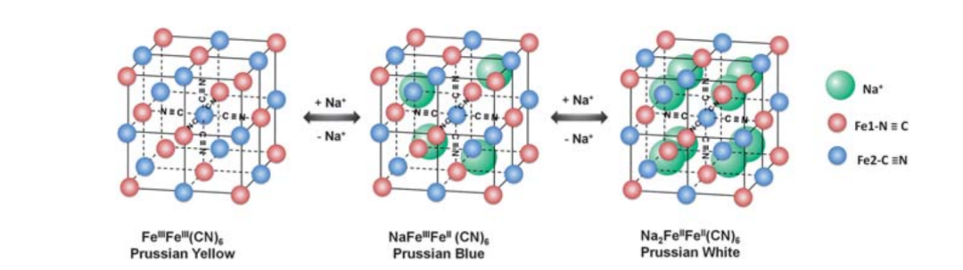 钠电--正极材料3-普鲁士蓝类 - 知乎