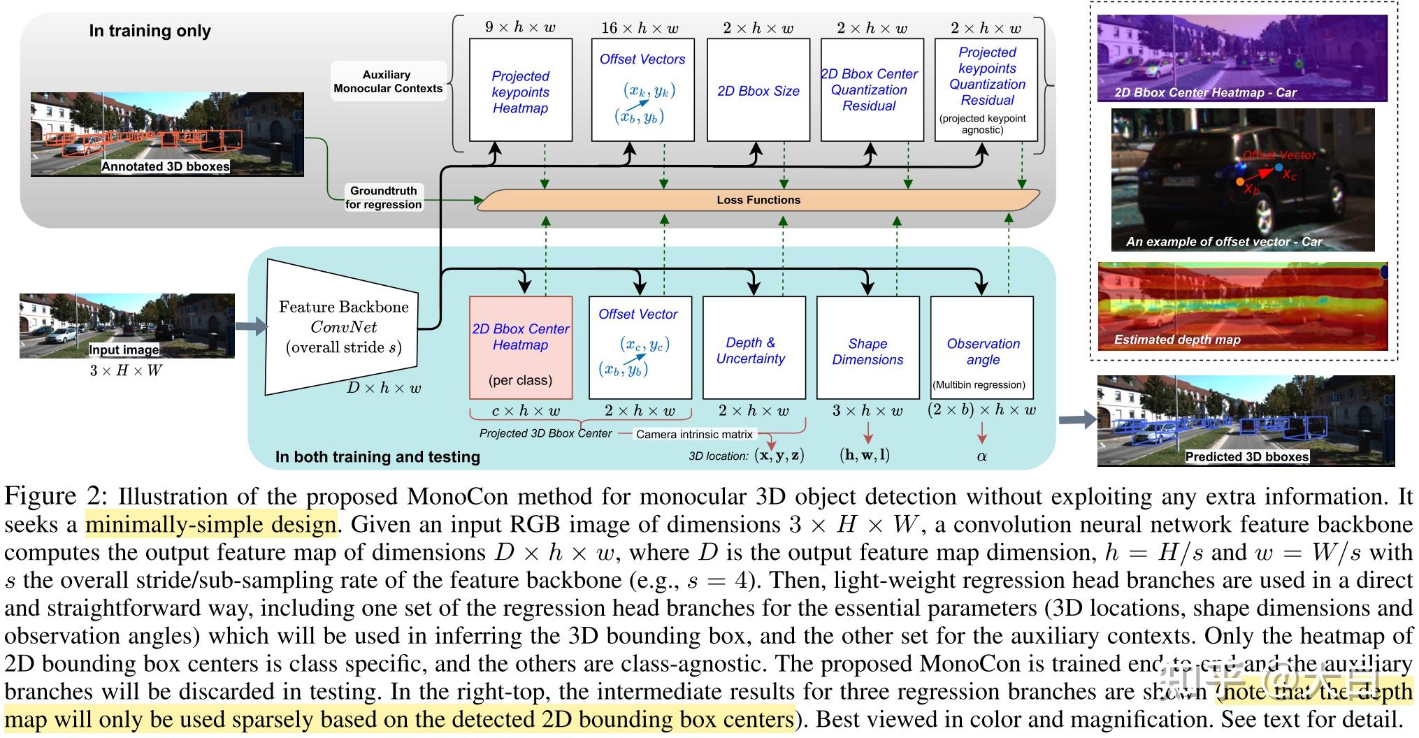 单目3D论文解读 - Learning Auxiliary Monocular Contexts Helps Monocular 3D ...