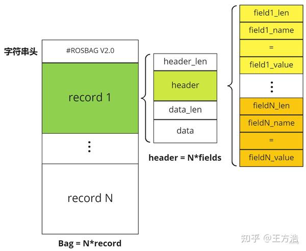 rosbag_storage总体介绍（一） - 知乎