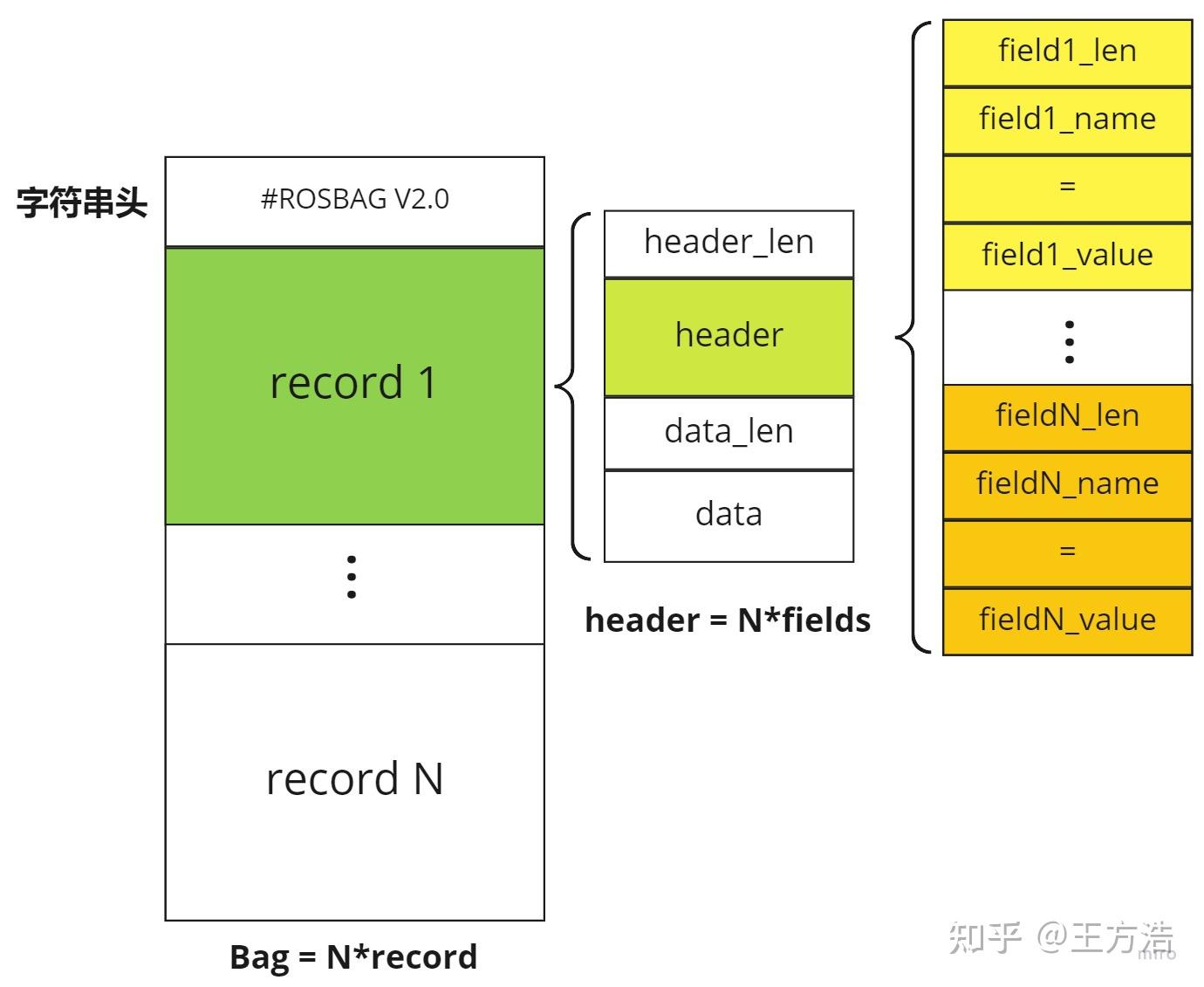 rosbag_storage总体介绍（一） - 知乎