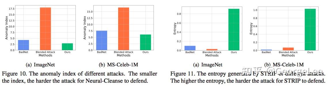 ICCV‘21|具有样本特定触发器的隐形后门攻击 - 知乎