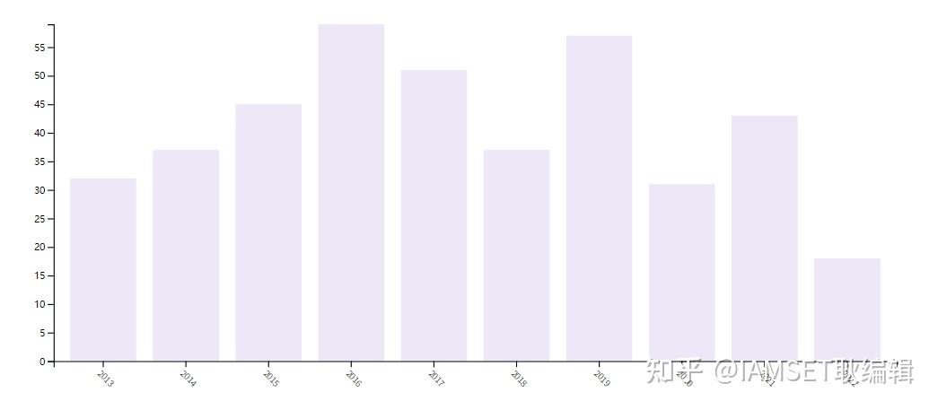 期刊分享】IF:7+，JCR Q2, 影响因子连续三年保持上涨势头! - 知乎