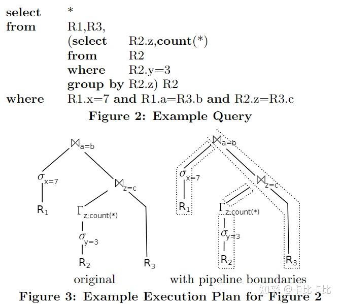 Efficiently Compiling Efficient Query Plans for Modern Hardware - 知乎