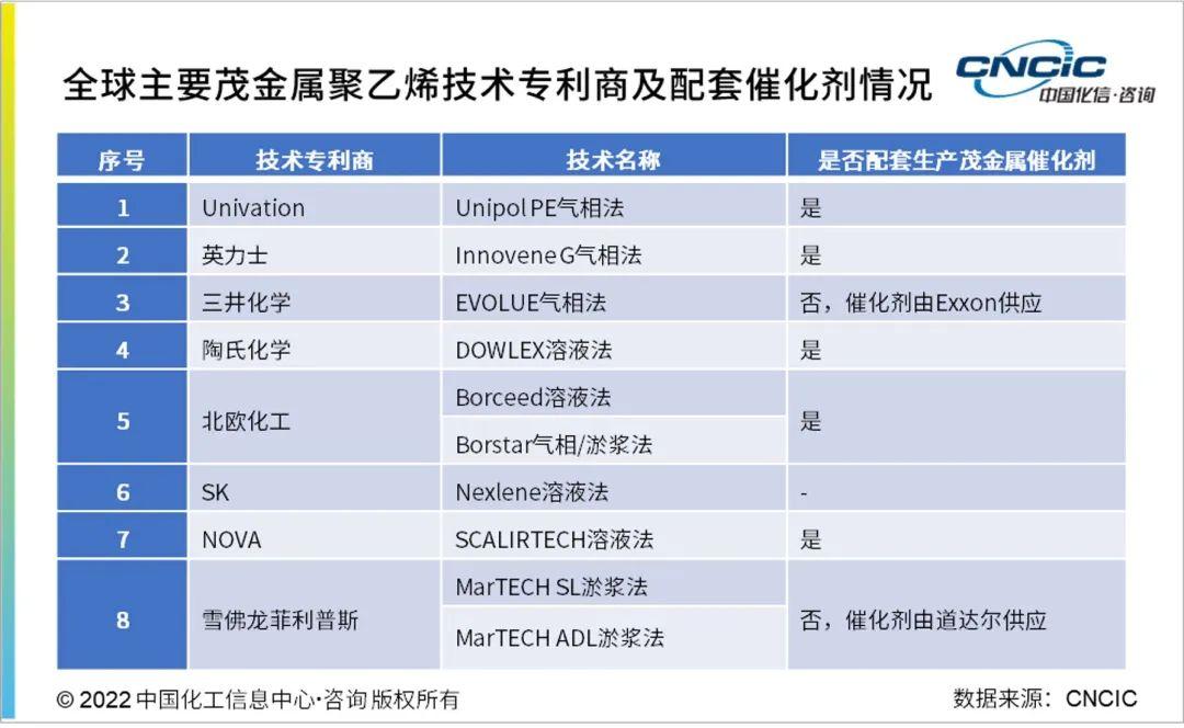 一文了解茂金属聚乙烯的应用情况 - 知乎