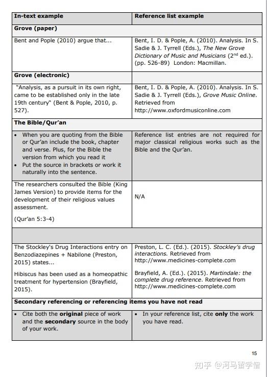 APA格式第六版:资料分享！ - 知乎
