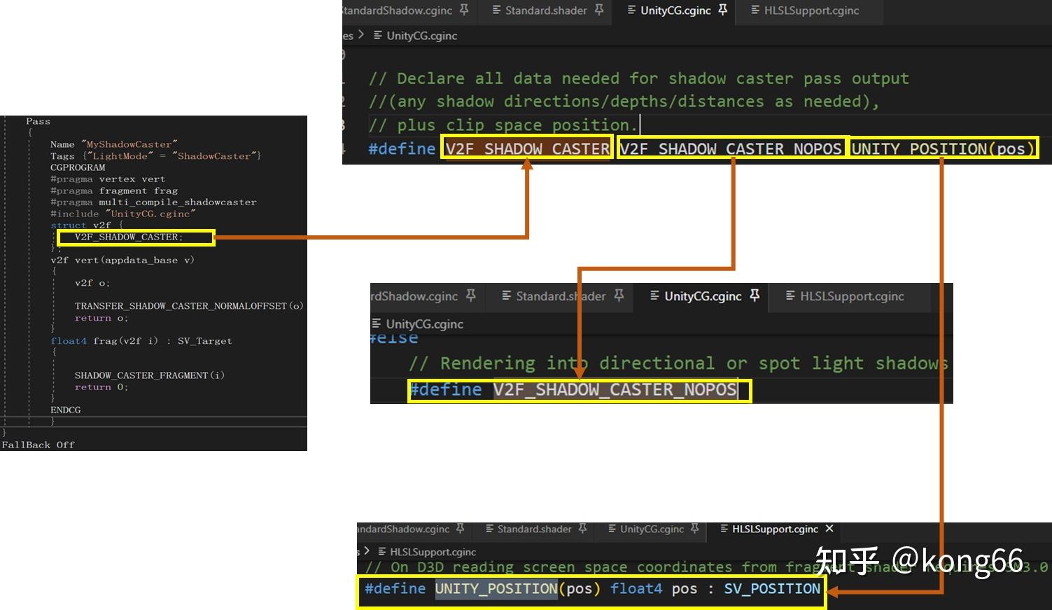 Unity Shadow Map(二 实践) - 知乎