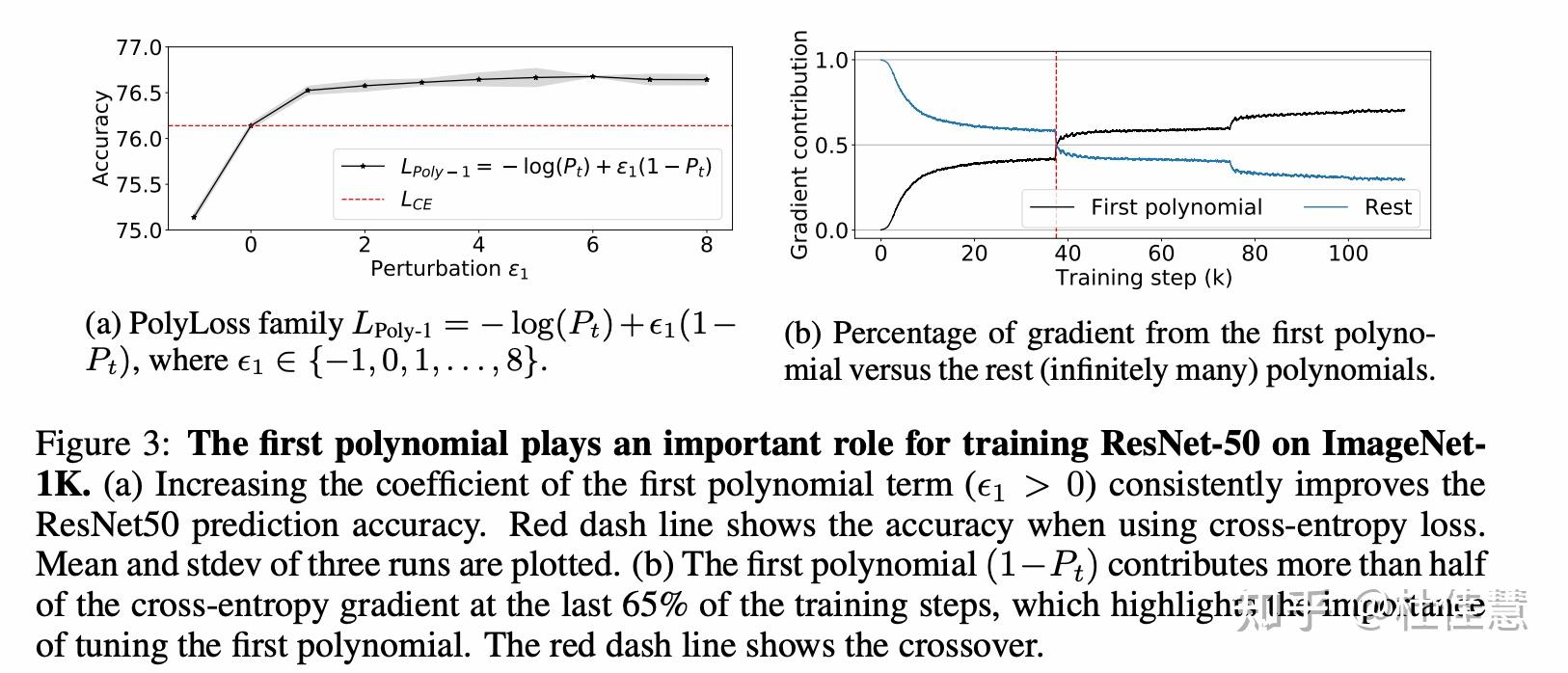 POLYLOSS: A POLYNOMIAL EXPANSION PERSPECTIVE OF CLASSIFICATION LOSS FUNCTIONS - 知乎