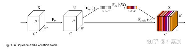 执一为式：浅谈1x1 Convolution - 知乎