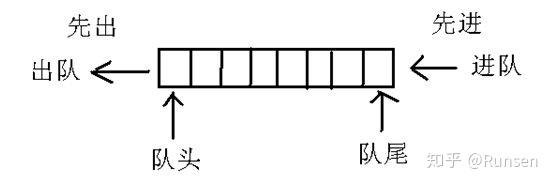 六十二、数据结构栈和队列的相互实现 知乎 