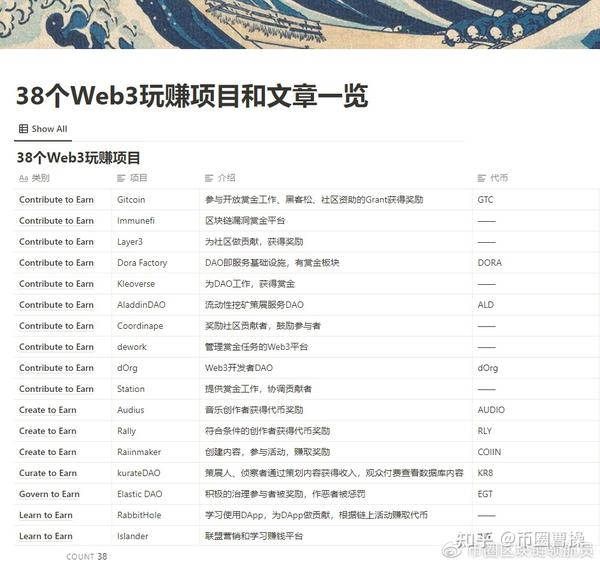 Web3玩赚赛道分析 - 知乎