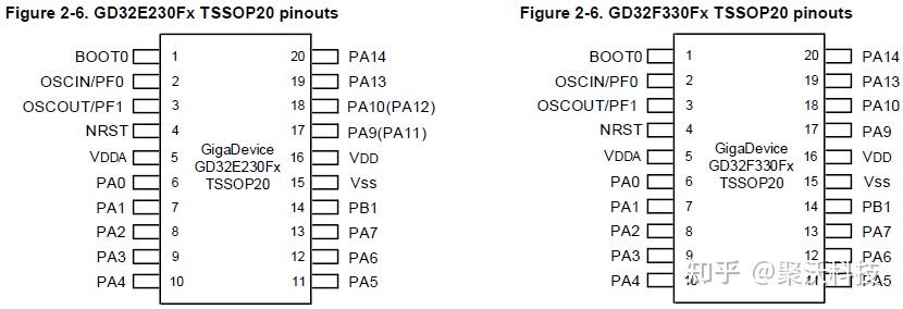 【GD32 MCU 移植教程】5、GD32E230 系列移植到 GD32F330 系列 - 知乎