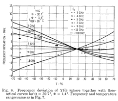YIG晶向系列 (二) - 知乎