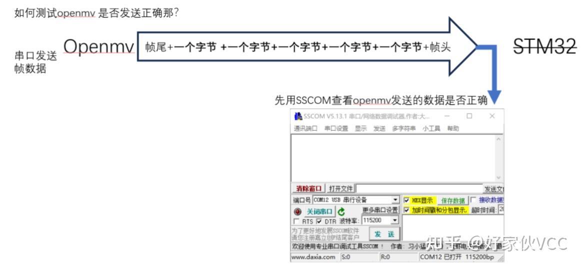 3.2.3-增加 + 串口输出 openmv串口输出 STM32串口通信 openmv+STM32串口通信 openmv串口通信openmv识别物体 openmv神经网络训练 openmv数字 ...