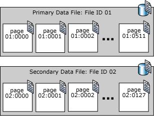 SQL Server 基础知识 - 知乎