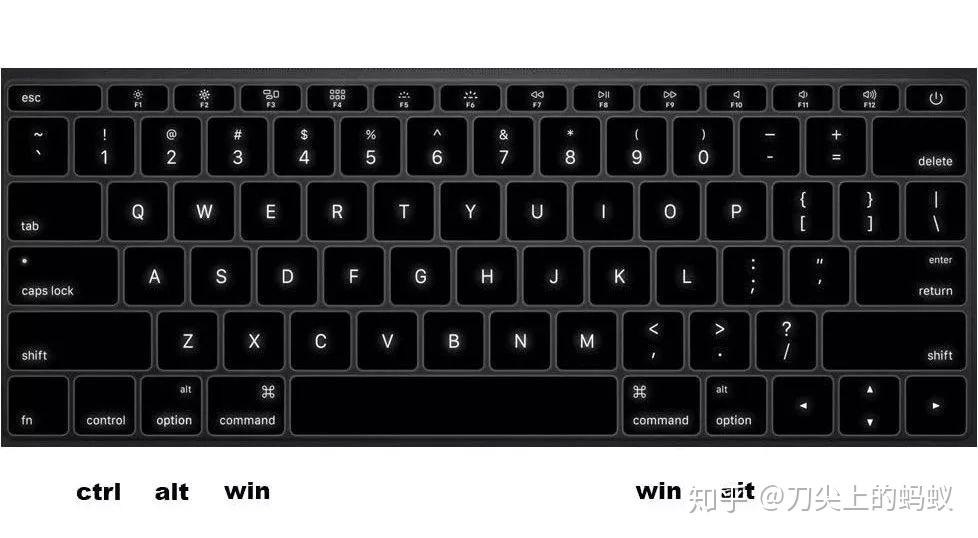 Mac ⌨️ Windows 键盘对应及常用快捷键 知乎