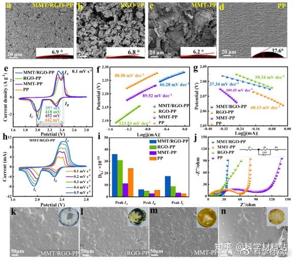 贵州大学邵姣婧课题组EnSM：二维蒙脱土基异质结构助力高倍率、长循环锂硫电池 - 知乎