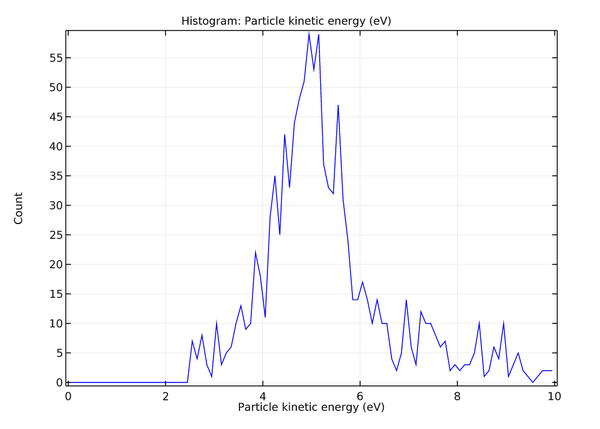 使用 COMSOL 软件优化四极杆质谱仪组件 - 知乎