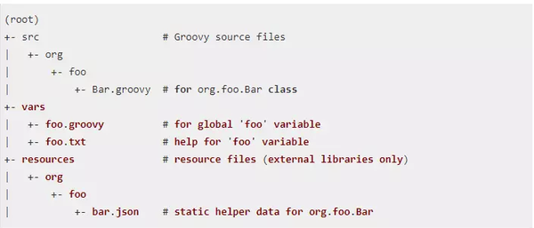 [持续交付实践] pipeline：pipeline 使用之 Shared Libraries - 知乎
