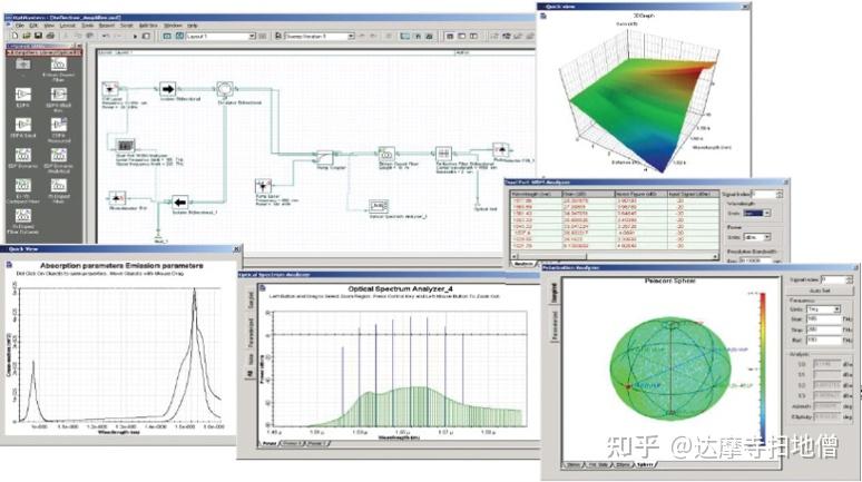 OptiSystem 光通信系统与放大器设计软件 - 知乎