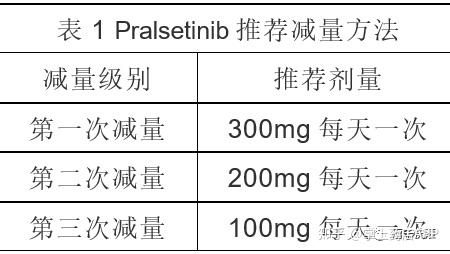 基石药业RET抑制剂普拉替尼(Pralsetinib、普吉华、Gavreto、BLU-667）说明书-价格-副作用（不良反应） - 知乎