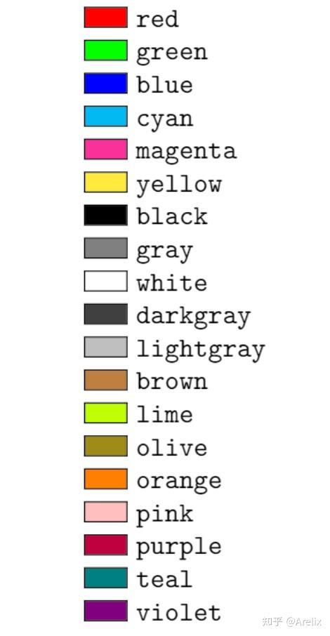 MacOS-LaTeX-VS Code-日文显示-安装与使用 - 知乎