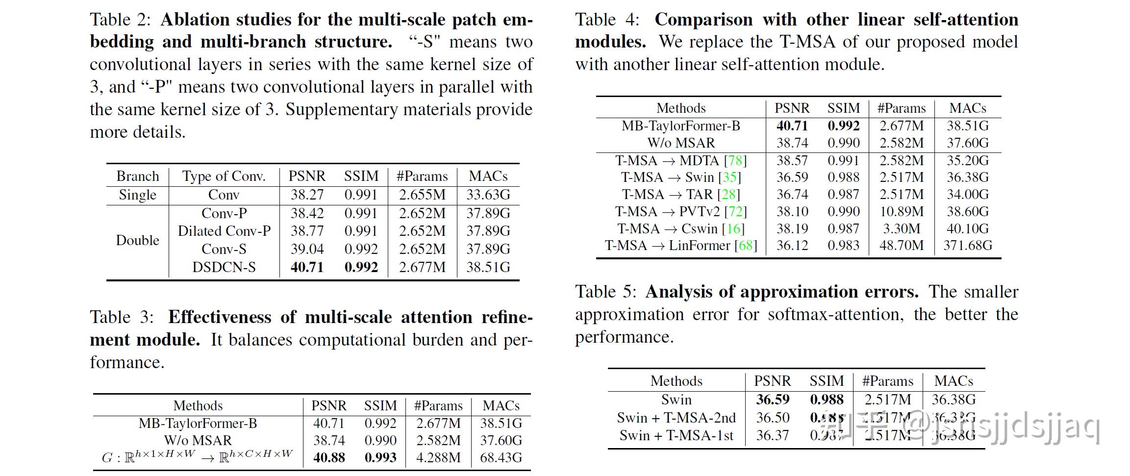 【ICCV2023】MB-TaylorFormer: Multi-branch Efficient Transformer Expanded by Taylor Formula ... - 知乎