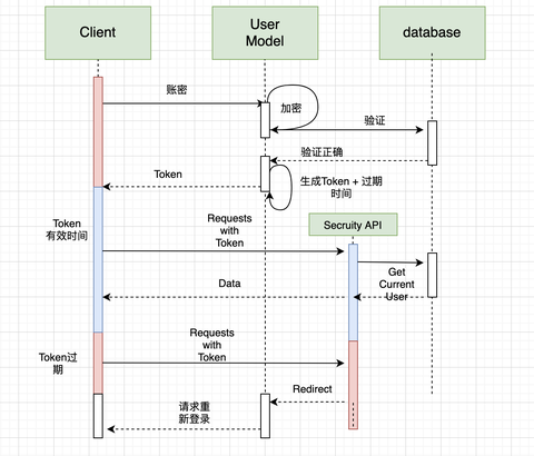 stable diffusion web-ui Something went wrong All connection attempts ...