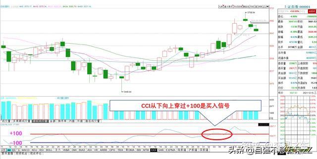 obv指标怎么看，CCI指标详解买入绝技 - 知乎