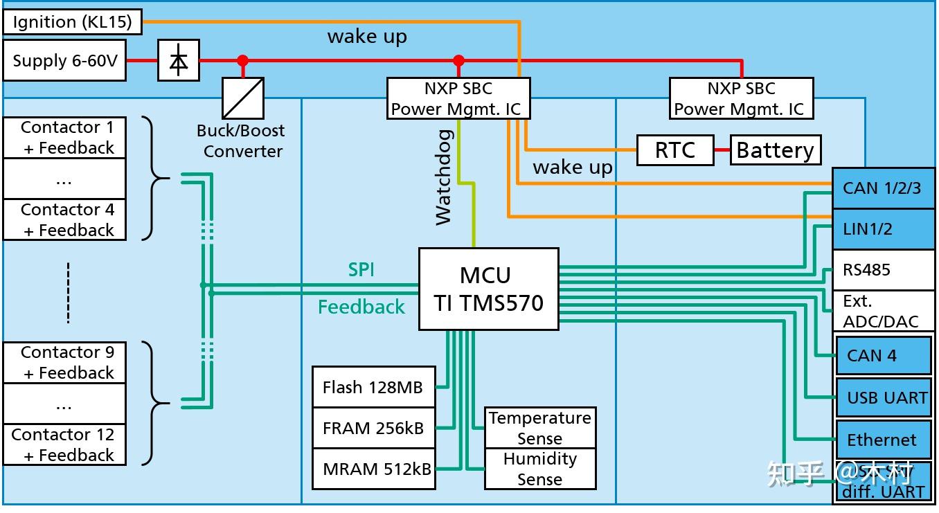 未来BMS发展趋势-1 - 知乎
