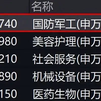 国防军工午后应声大涨！国防军工ETF（512810）涨近3% - 知乎