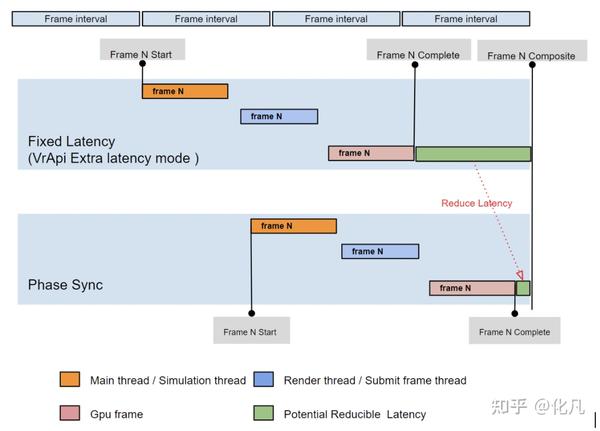 VR/AR/XR延迟：MTP ASW PTW ATW Frame Sync LDC CDC Latency相关概念综述 - 知乎