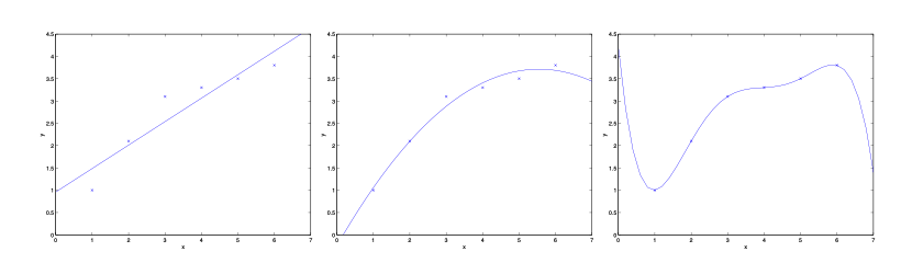 CS229局部线性回归review和实现 - 知乎