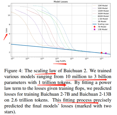 Baichuan 2: Open Large-scale Language Models - 知乎