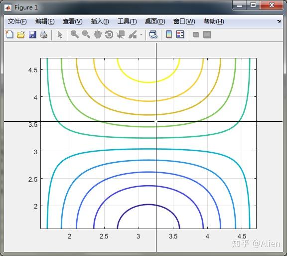MATLAB画图技巧与实例（二十一）：三维等高线图contour3等函数 - 知乎