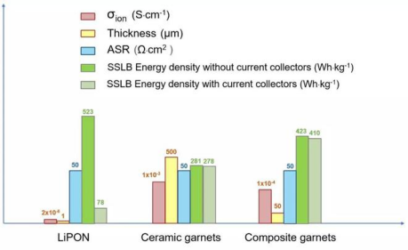 锂离子电池电解质研究进展 - 知乎