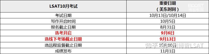 提个醒！LSAT10月场考试即将截止报名！国内考生2023年最后的出分机会！ - 知乎