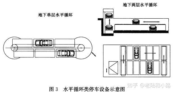 《车库建筑设计规范》JGJ 100-2015（附条文说明） - 知乎