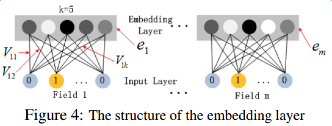 DeepFM: A Factorization-Machine based Neural Network for CTR Prediction, IJCAI 2017 - 知乎