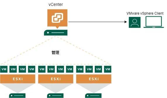 ITDR保护您的集权设施 —vCenter - 知乎