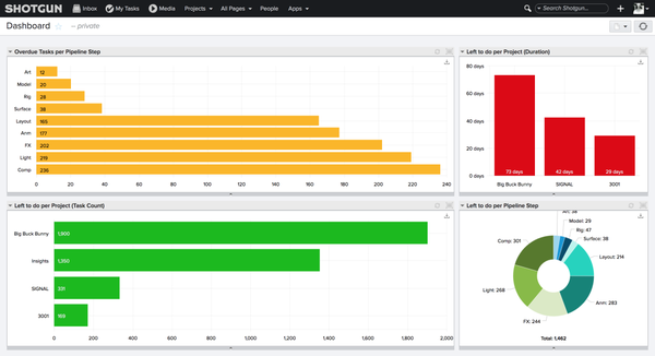 游戏大厂都在用，再不知道ShotGrid你就out了！ - 知乎