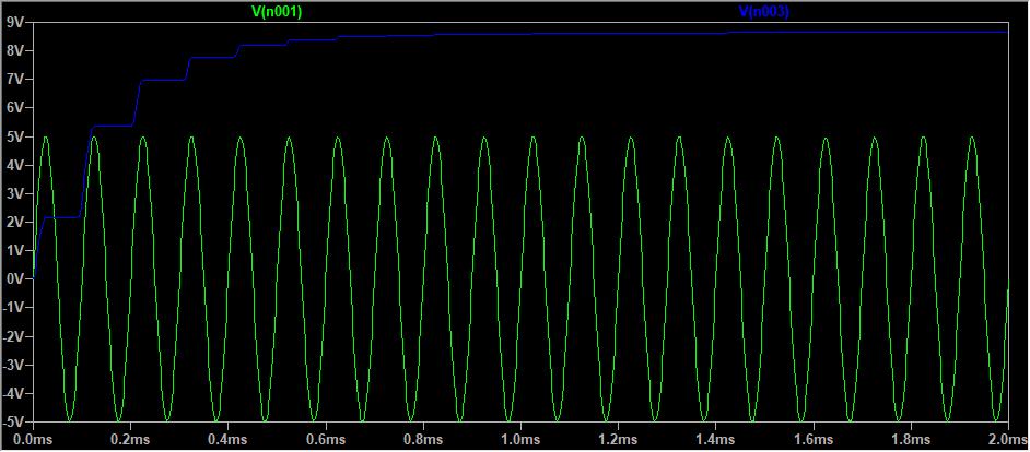 Voltage Doubler, Multiplier & Rectifier - 知乎