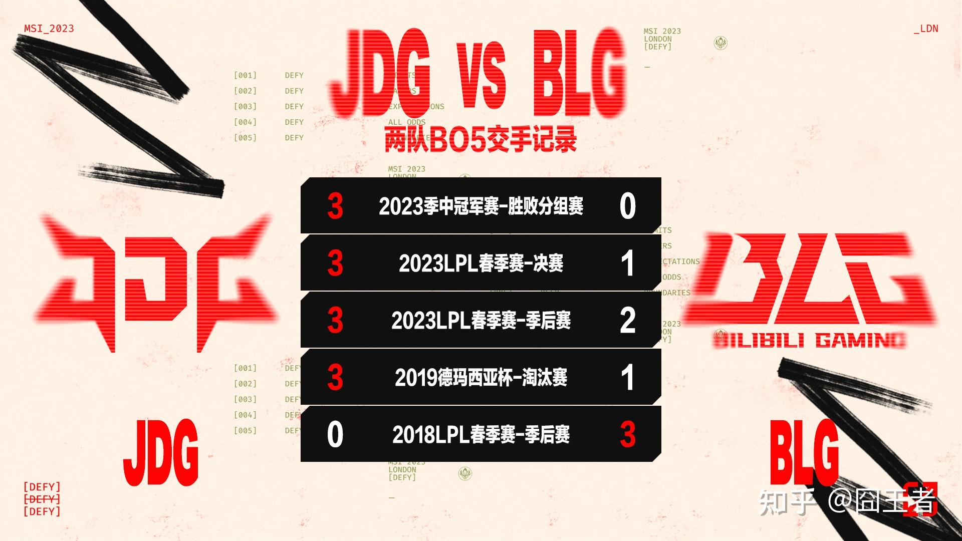 LPL赢麻了！MSI新王登基，JDG：LPL的荣光，由我们这一代来守护 - 知乎