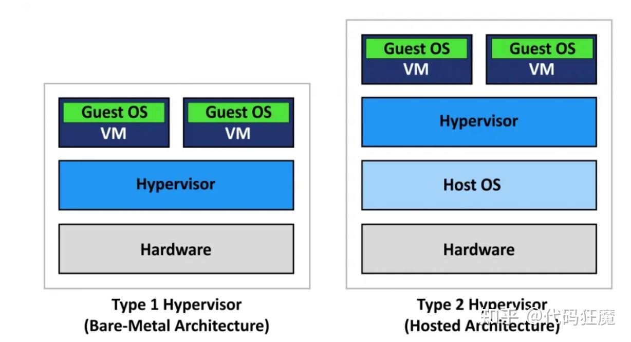 微软亲儿子Hyper-V与虚拟化巨头VMware Workstation性能大比拼 - 知乎