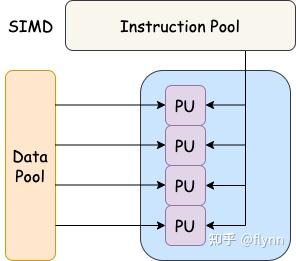 ClickHouse 系列 - 向量化执行引擎介绍 - 知乎