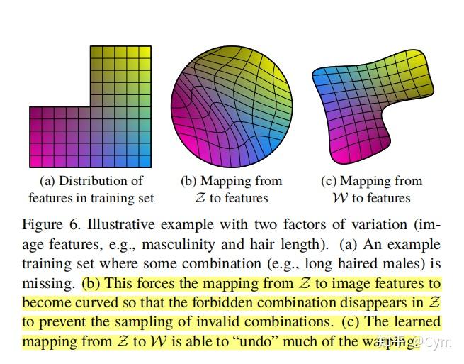 Style GAN 简介 - 知乎