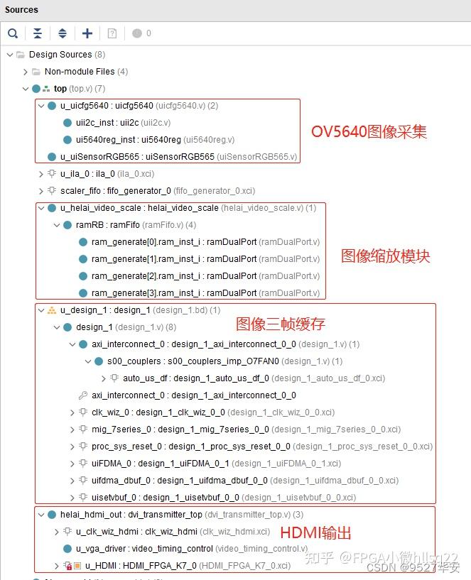 Fpga纯verilog代码实现图像缩放，两种插值算法任意尺寸缩放，提供3套工程源码 知乎