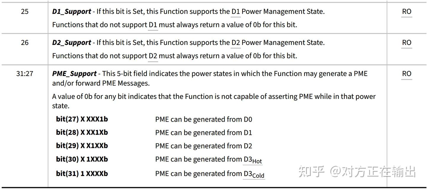 PCIe协议学习-Power Management - 知乎