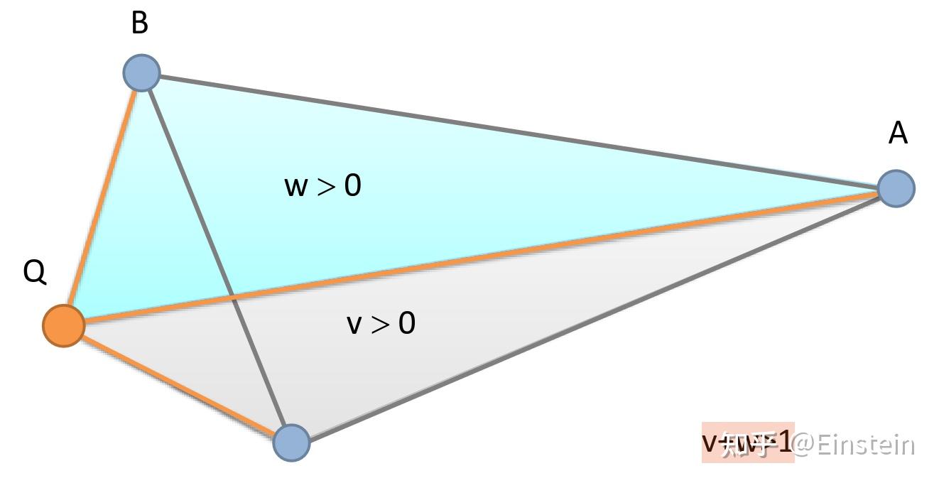 碰撞检测（GJK） - 知乎
